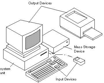 Determining computer specifications - Techglimpse