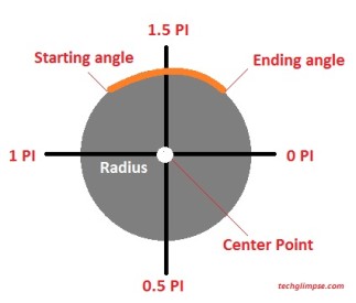 Draw Arc, Quadractic and Bezier Curve in HTML5 Canvas - [Basics] - Techglimpse