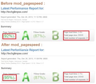 How to install mod_pagespeed module for Apache in RHEL, CentOS and Fedora using YUM - Techglimpse