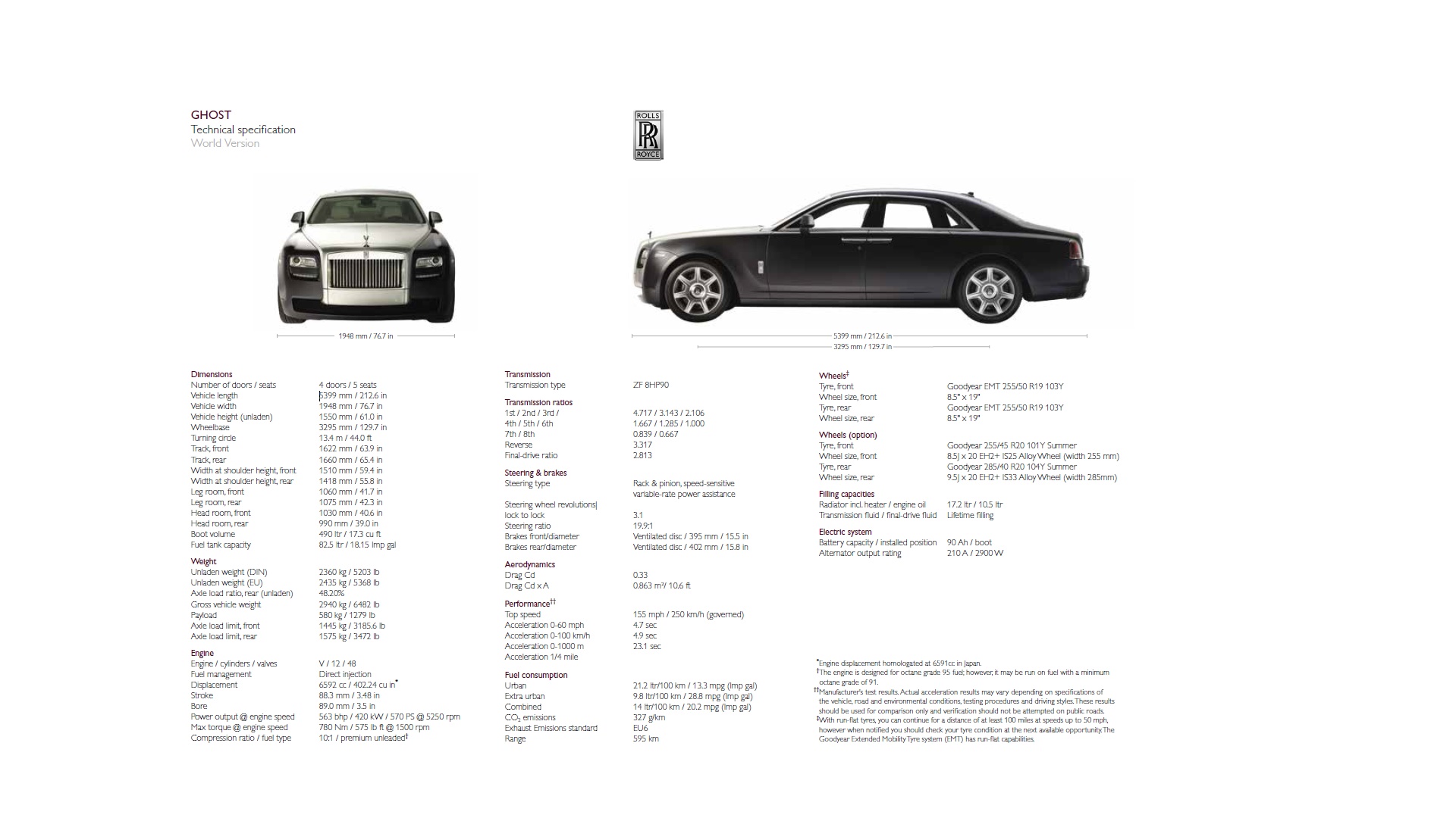 The Rolls Royce Ghost EWB - Simple yet highly seductive! - Techglimpse