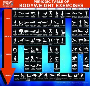 Strength Stack52's Periodic Table of Body-weight Exercises will help ...