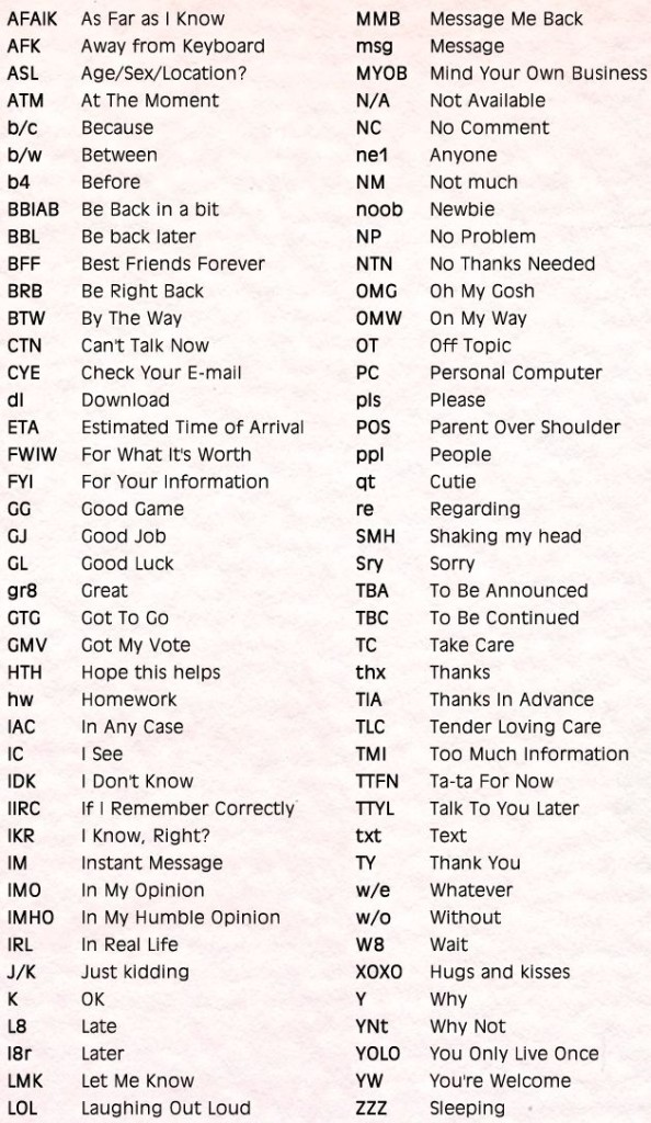 How to master the art of texting? A Definitive guide! - Techglimpse