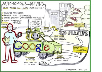 Good News for Bad Drivers - Here comes Google's Self-driving car ...