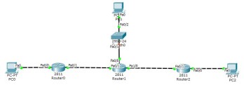 IPv6 Routing: Implementation of Static and Dynamic Routing for IPv6 in Cisco's Packet Tracer ...