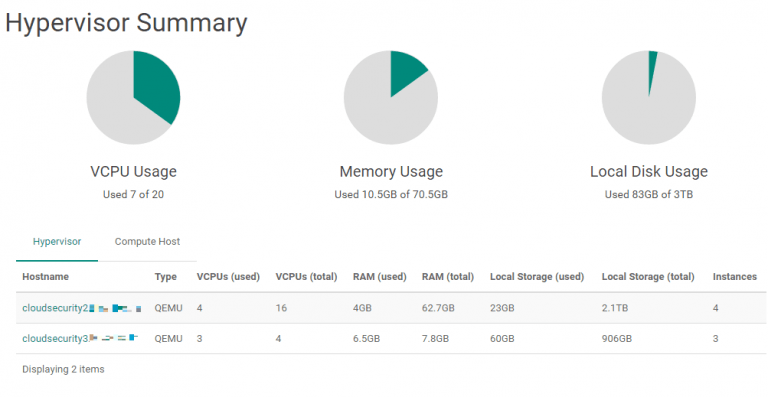 Why does OpenStack report Hypervisor type as QEMU when libvirt_type is ...