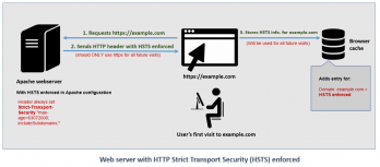 How to Delete HSTS Setting from Chrome for a domain
