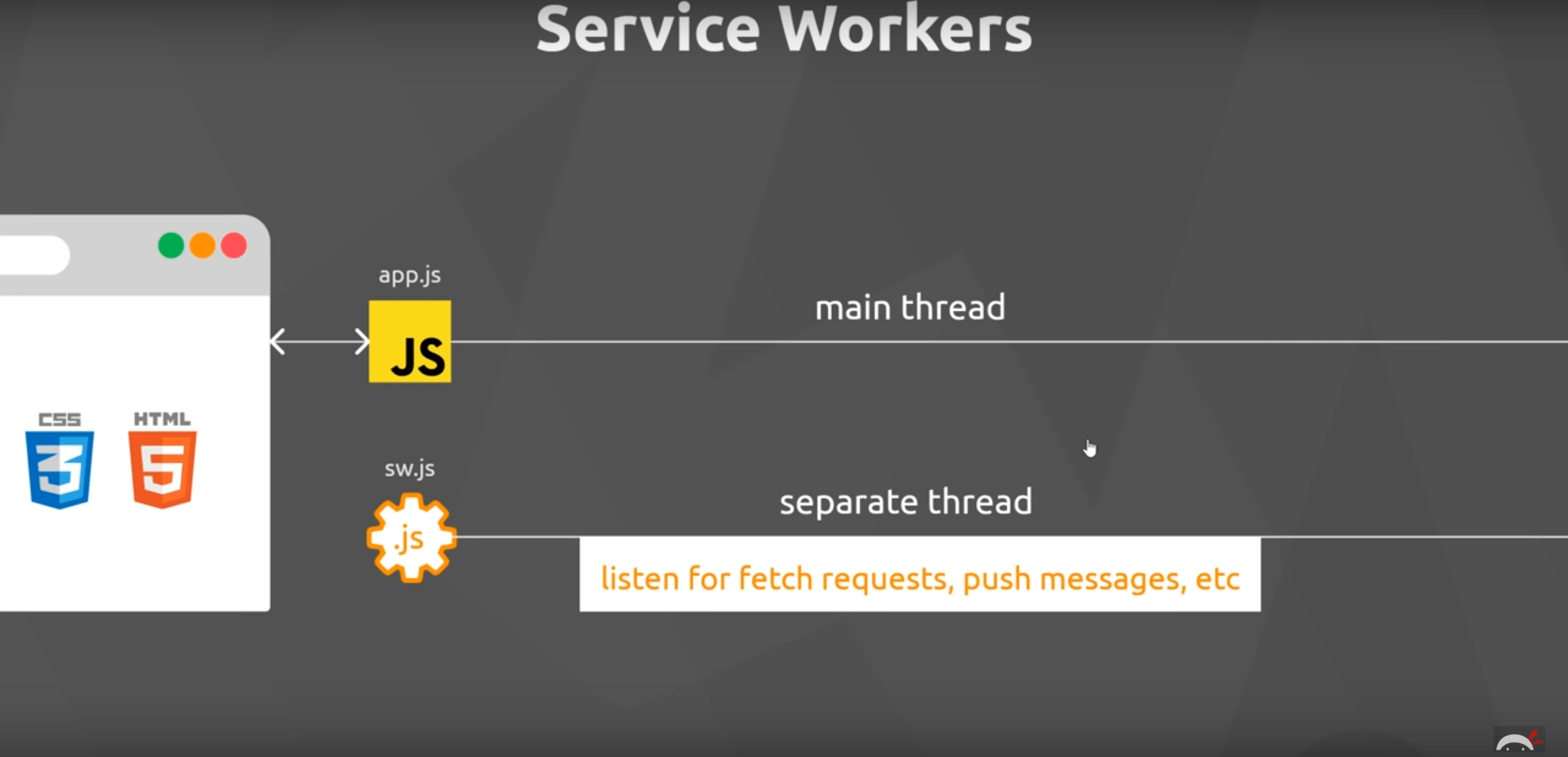 Pwa Essentials Introduction To Service Workers Techglimpse 